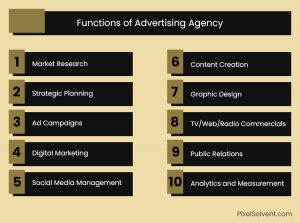 Functions of Advertising Agency | Role of Ad Agencies